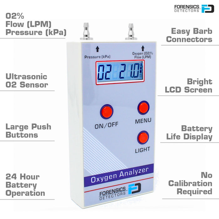 Oxygen Analyzer for Oxygen Concentrators