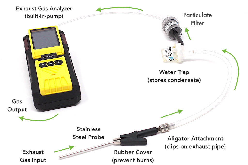 NOx Gas Analyzer | Automotive, Diesel, Emissions, Flue, Pollution ...