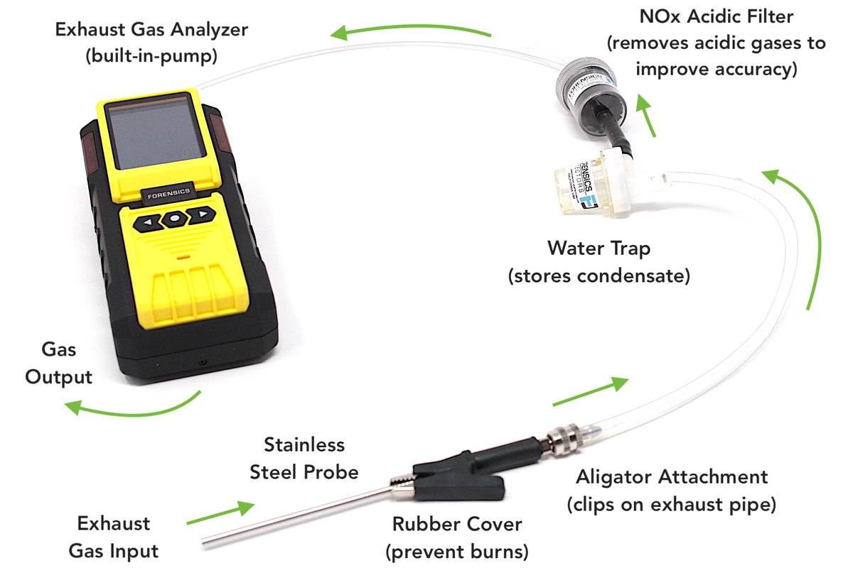 Exhaust Gas Analyzer Carbon Monoxide for Motorcycle, Forklift ...