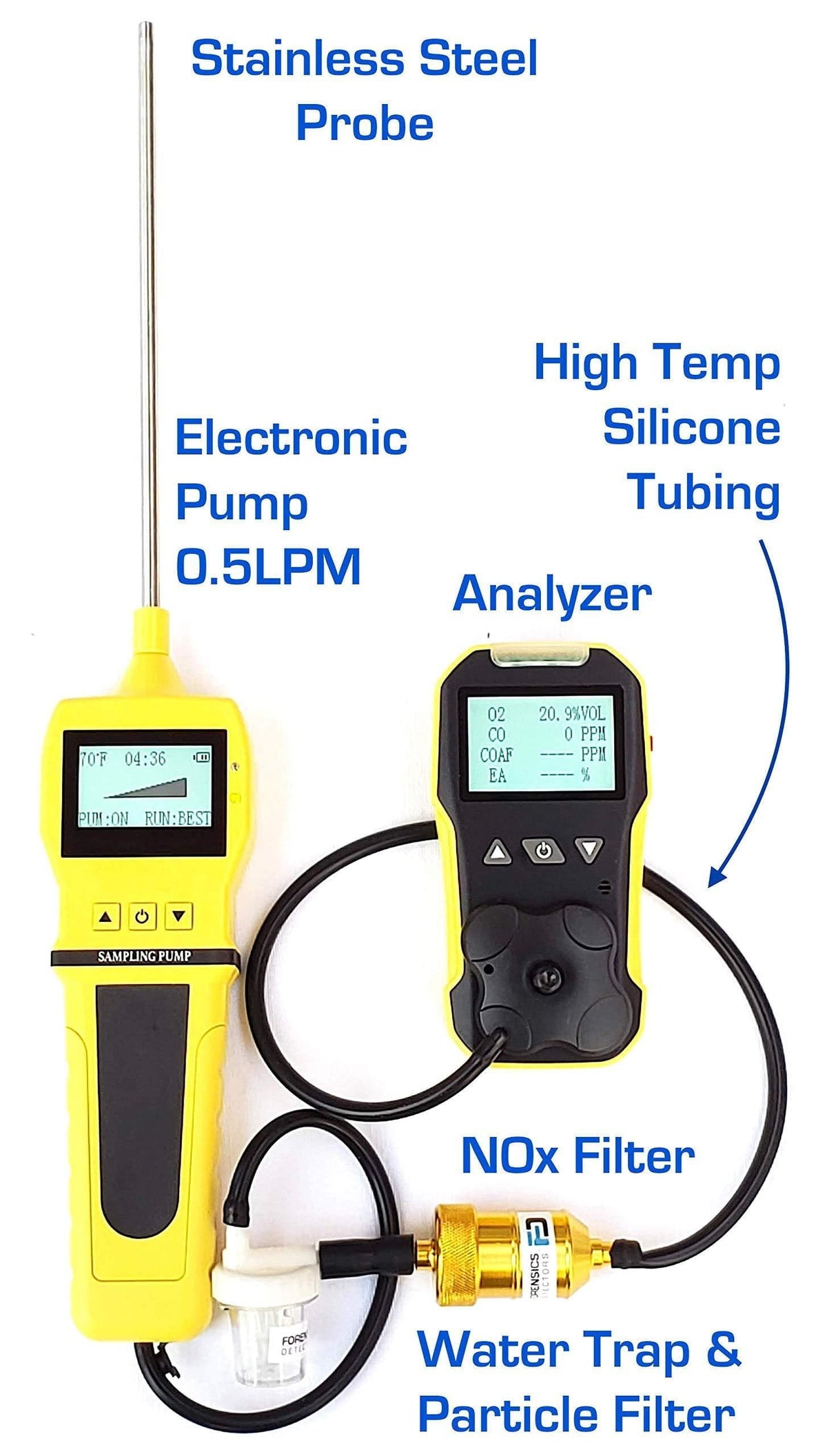 Basic Combustion Analyzer | NIST Calibration