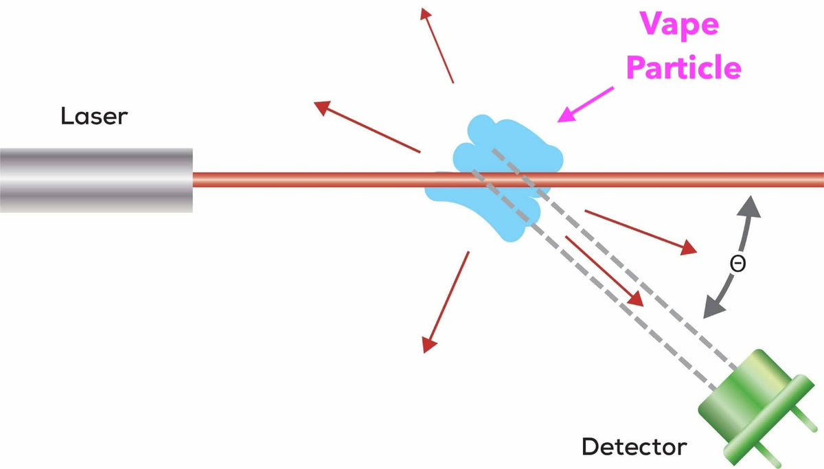 Vape Detector (& Weed, Smoke) – Forensics Detectors